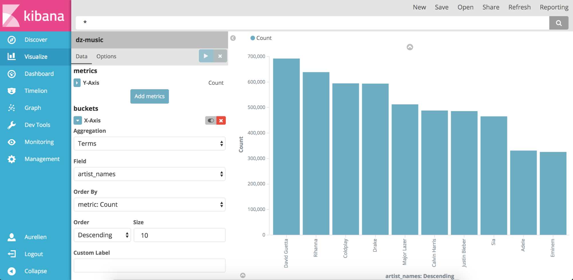 Some Fun with Deezer Data and Elastic Graph - Deezer I/O
