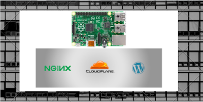 Setting up Wordpress on Raspberry Pi 4 (raspbian buster) using Cloudflare,NGINX — Part 2 | by ...
