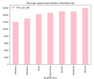 Machine Learning Algorithms You Should Know with Python | by Arif Ali ...