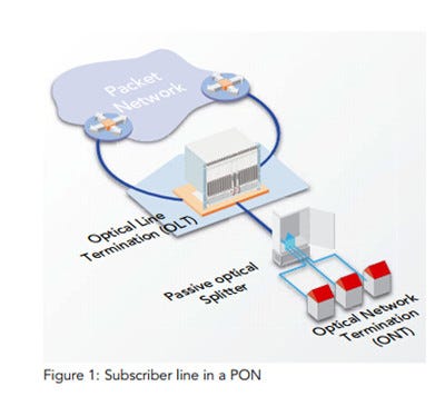 Deciding Between Passive Optical Networks and Active Optical Networks ...