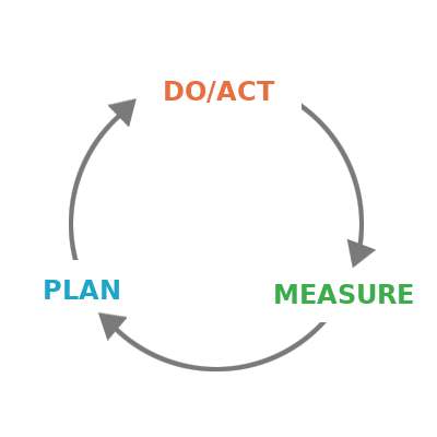 Shorten Your Feedback Loop Today I Want To Tell You How To By
