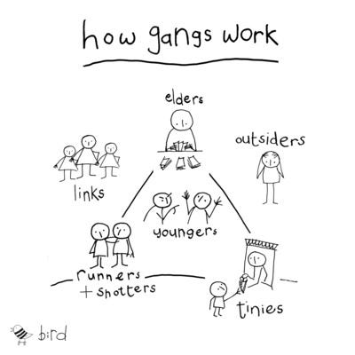 Ever Wondered How A Gang Works?. One minute he's at the shop, the next ...
