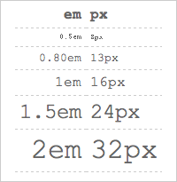 Responsive web design using HTML and CSS | by Reettik Goswami | Medium