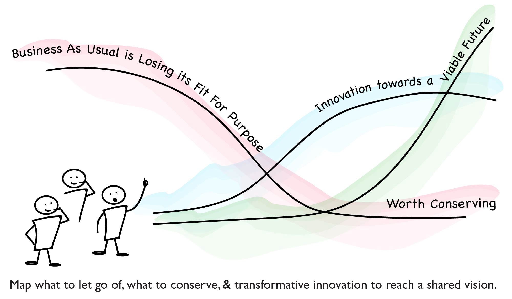 5 useful design methods & frameworks for your design journey | by ...