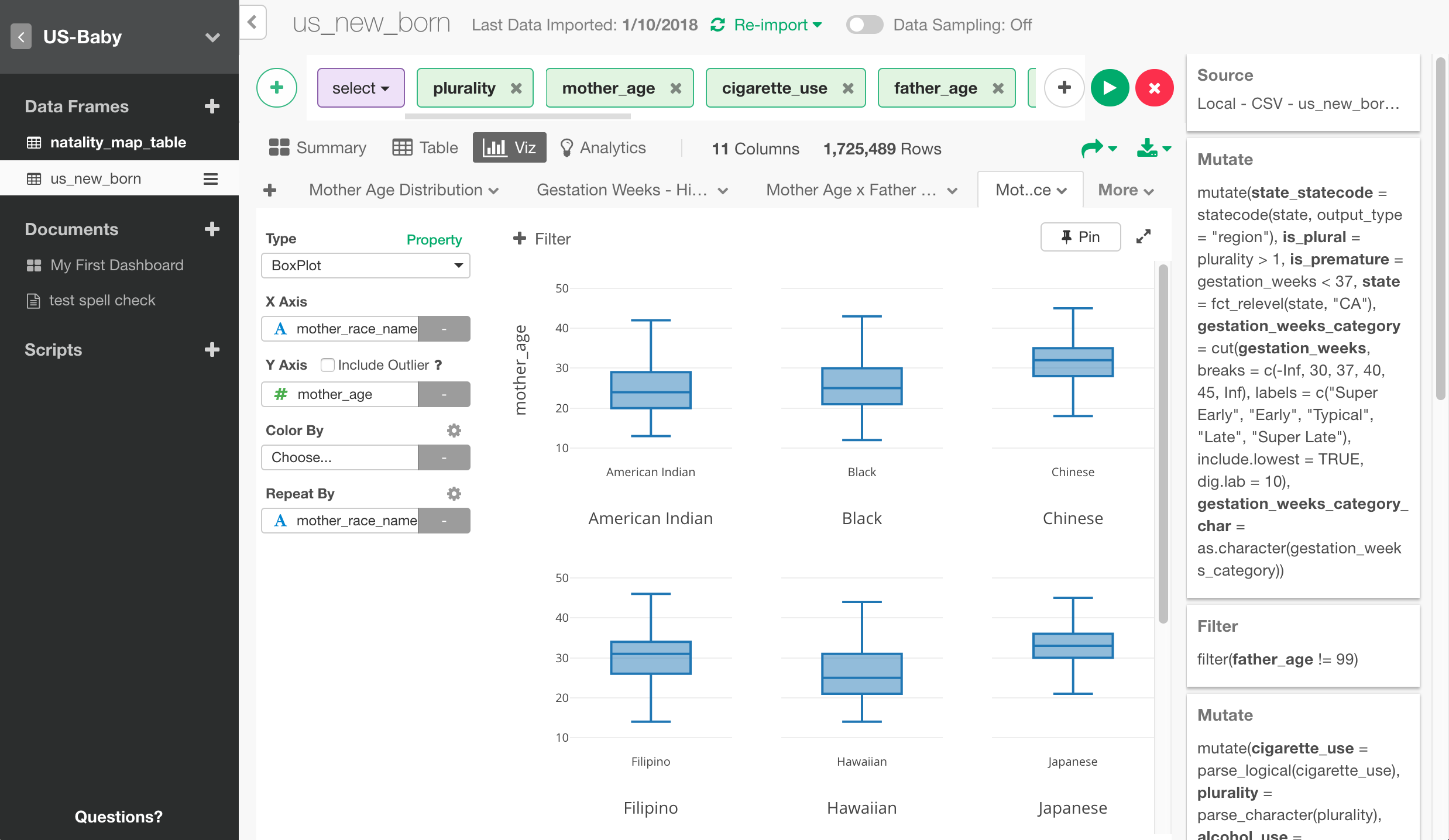 Creating Dashboard with Exploratory | by hide kojima | learn data science
