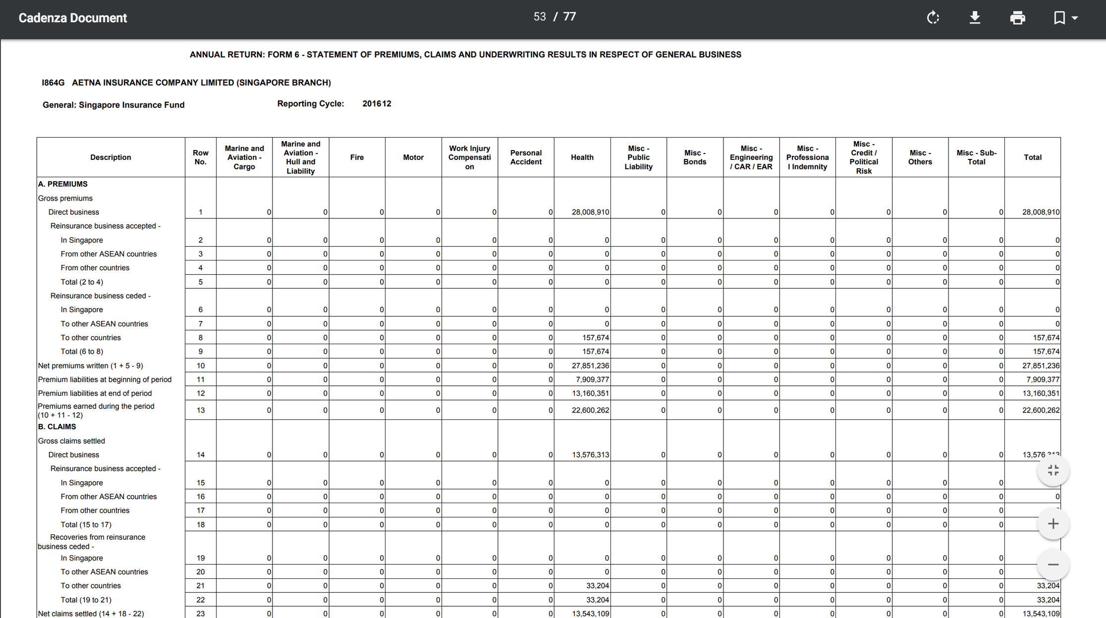 Python Web Scraping Pdf Tables And Data Cleaning Part 1 8261