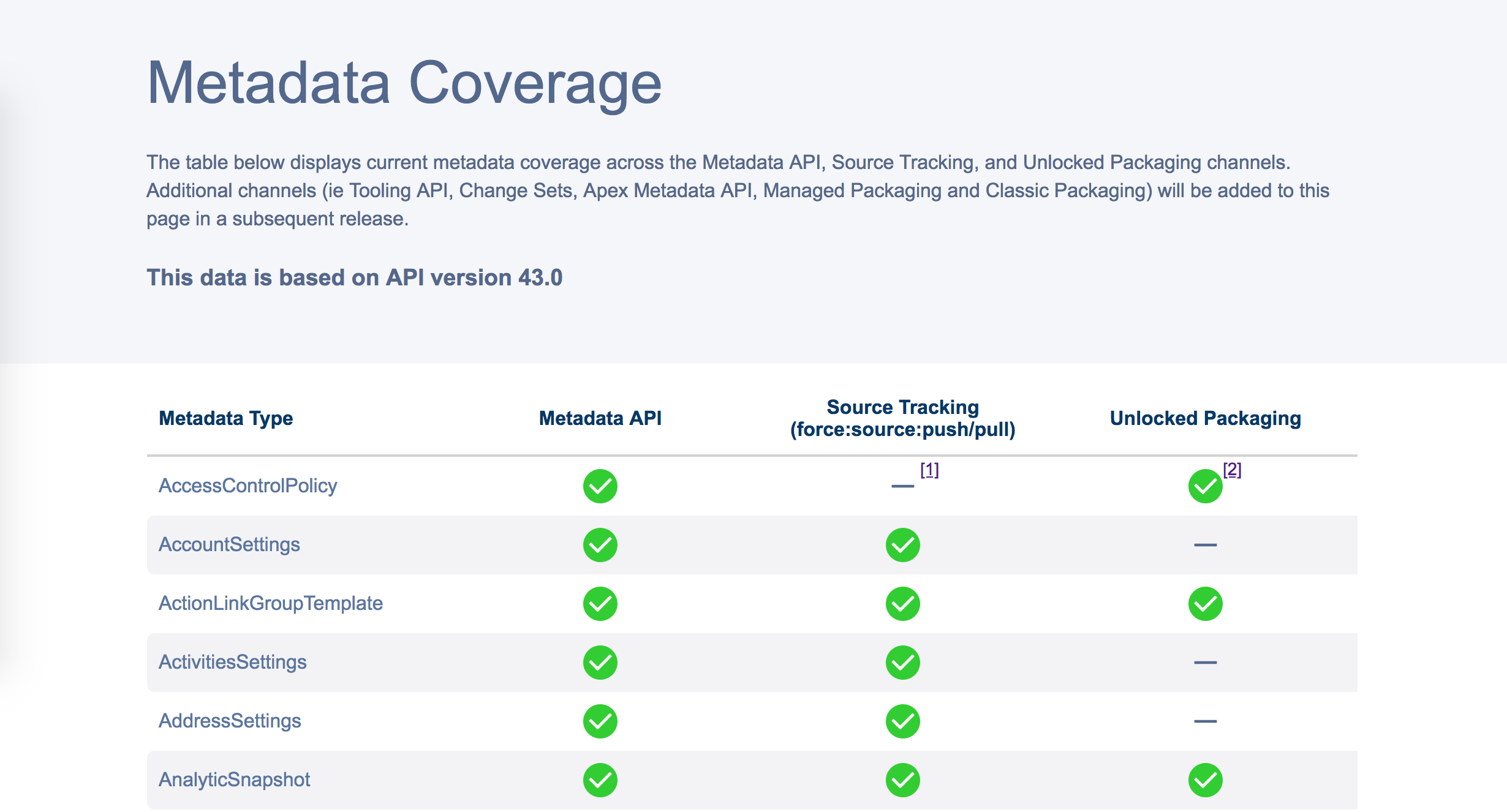Metadata Coverage Report- An easy way to track your schema | by Lakshay ...