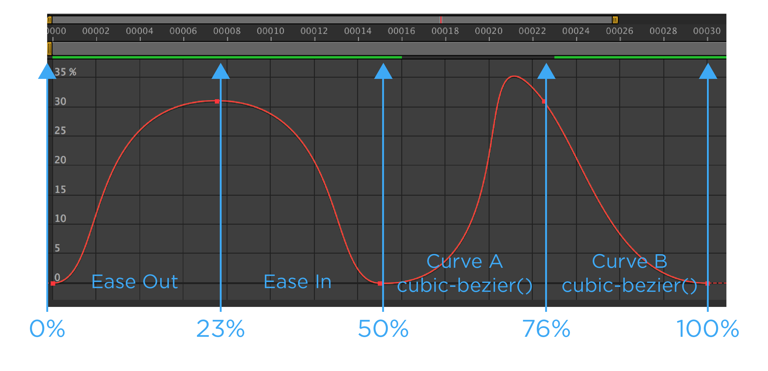 Making the transition from animating in After Effects to CSS.