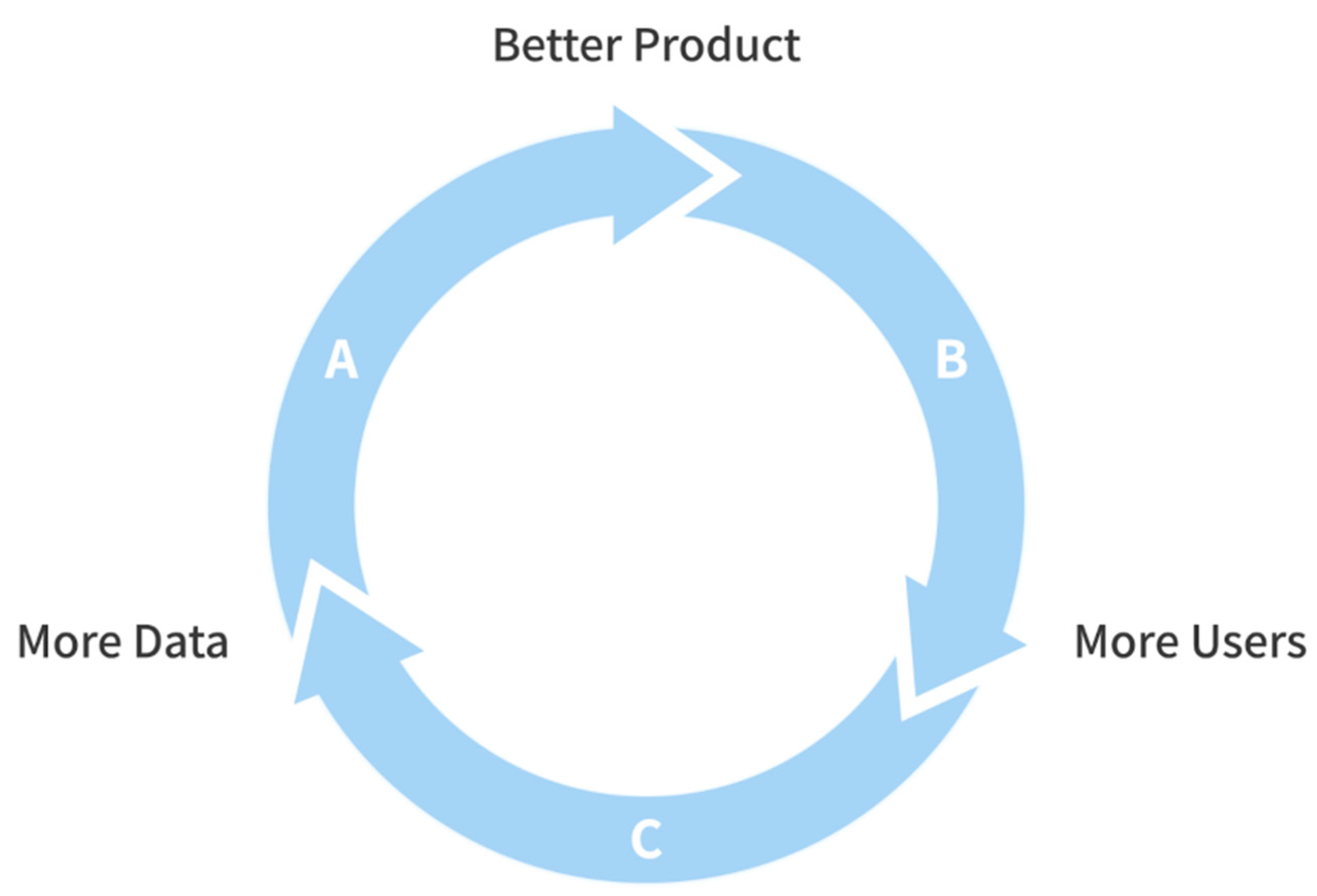 The Design of AI-Based Products: 13 Things to Consider | by Nadya Tsech ...