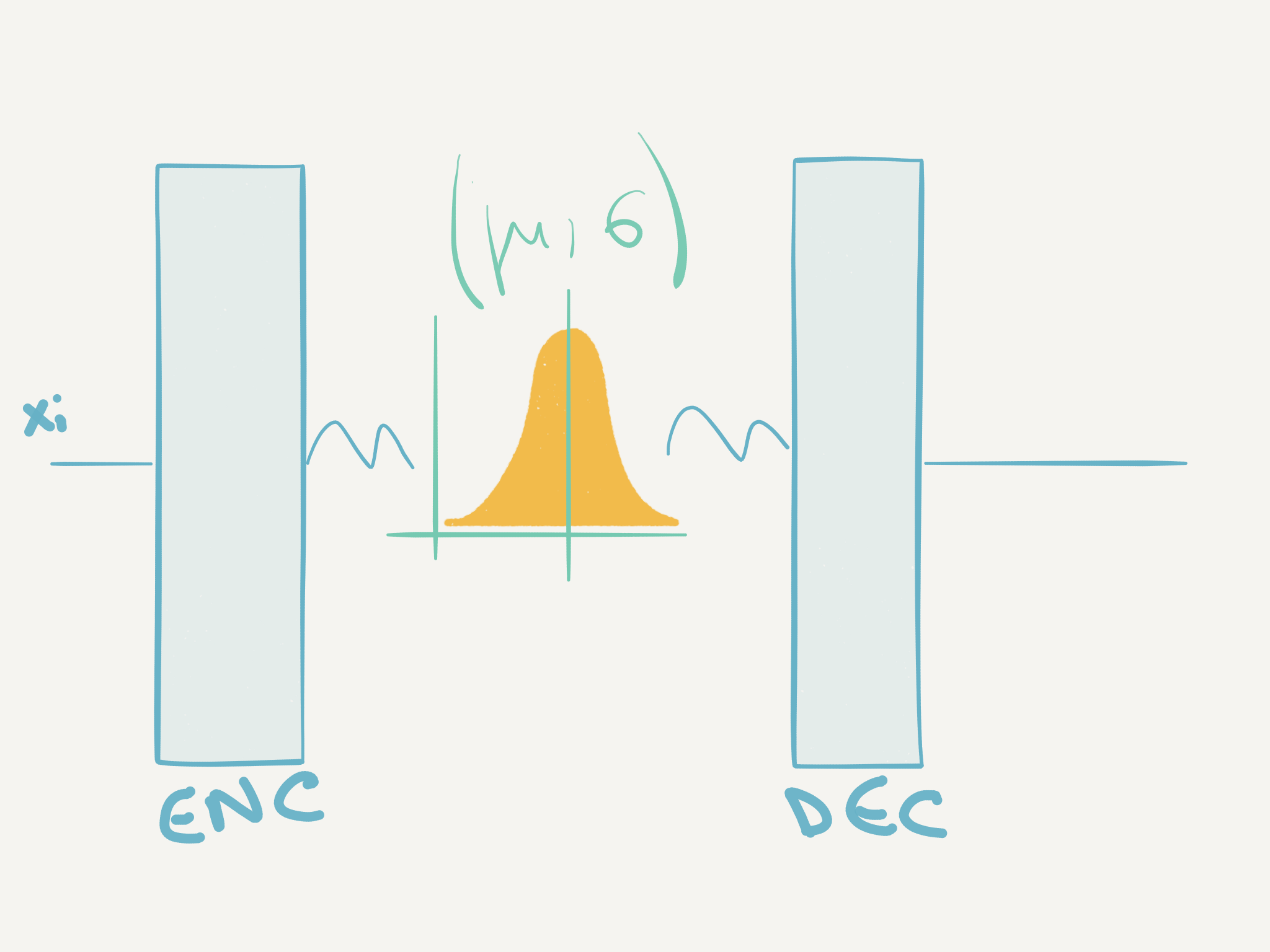 Variational Autoencoders A Super Simple Introduction With Nice… By Alberto Arrigoni Medium
