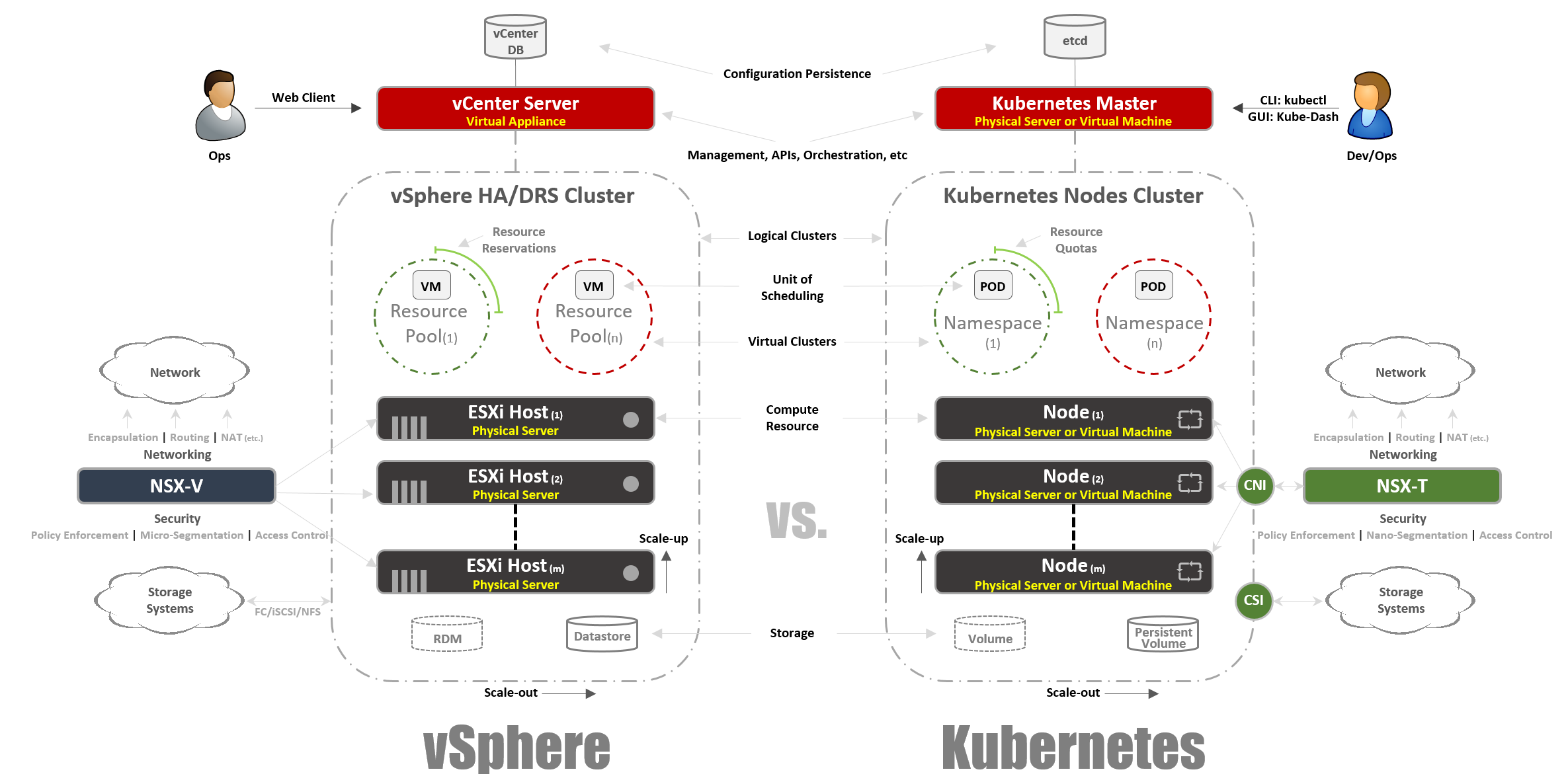 Kubernetes Introduction for VMware Users - Hany Michael - Medium