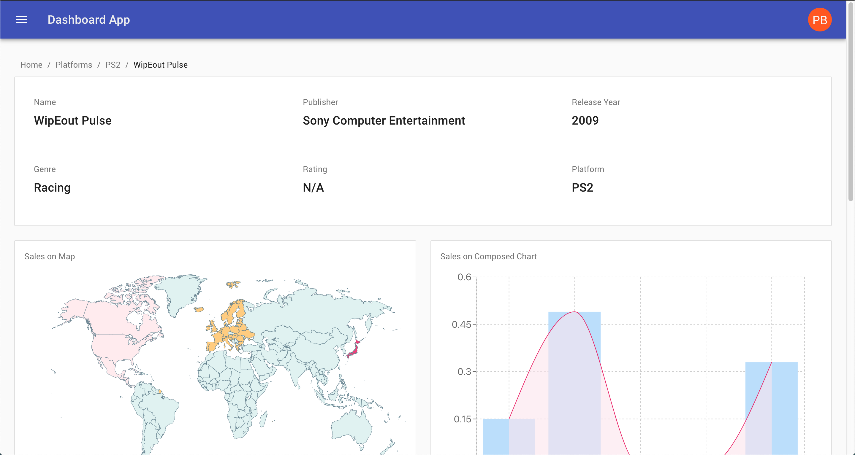 A React Dashboard Template With ElasticSearch | by Meet Zaveri | All ...