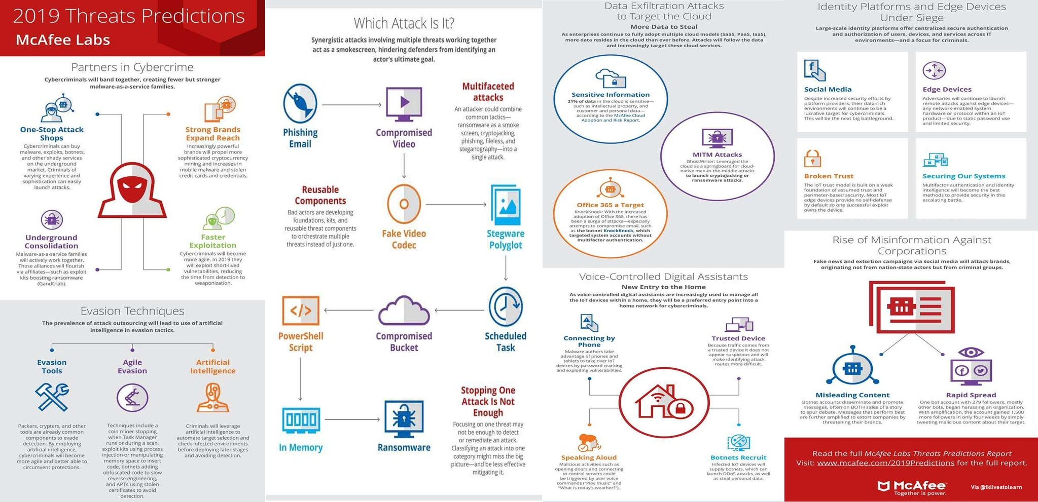 How does the Twitter Algorithm work & more… | by Faisal Khan ...