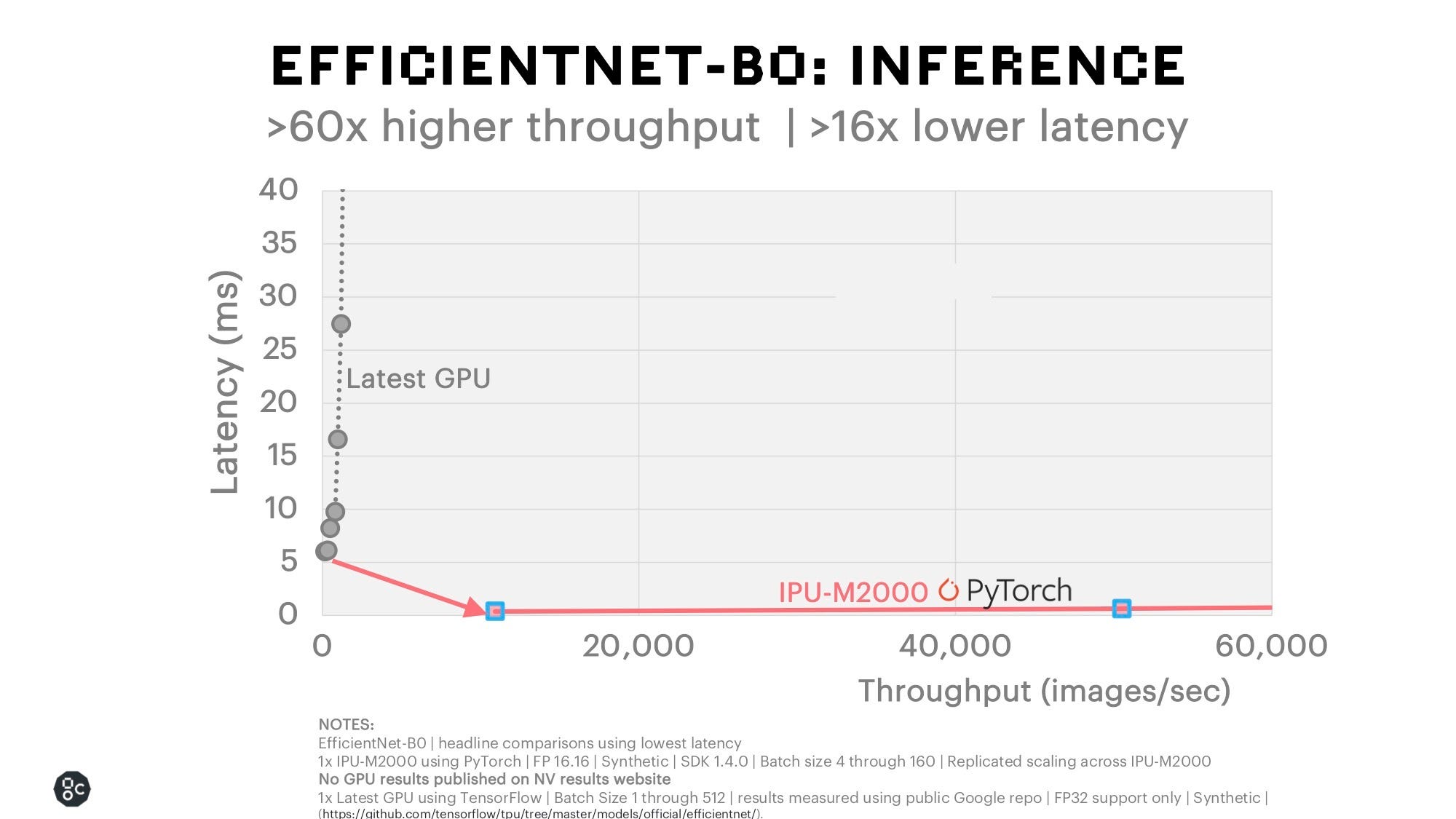 Graphcore Announces Production Release of PyTorch for IPU | by PyTorch | PyTorch | Dec, 2020 ...