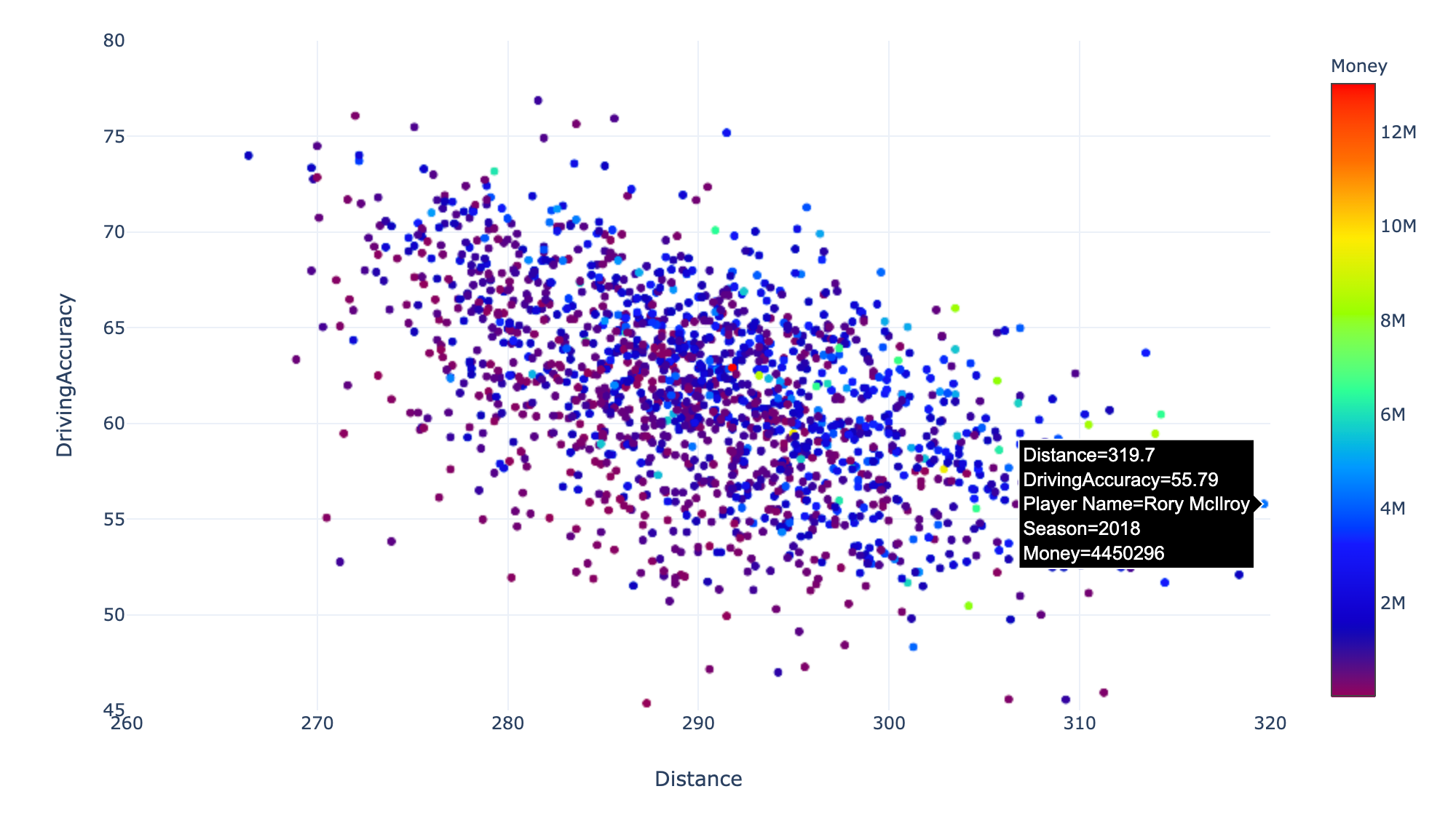 Predicting a PGA Tour Winner (Part 1 — Exploration and Regression Models)