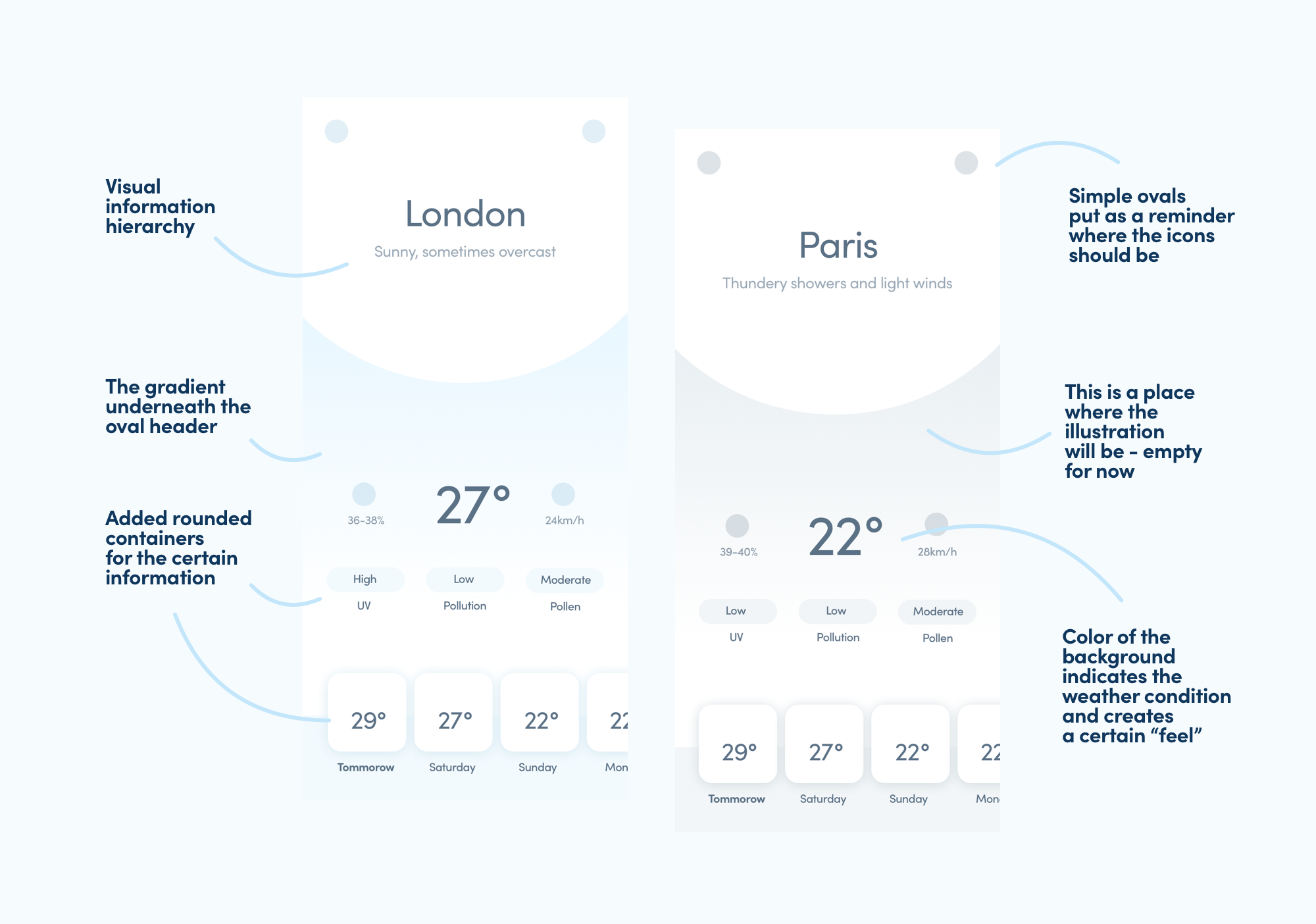 Create a weather app UI with 3D-like illustrations | by Diana Malewicz ...