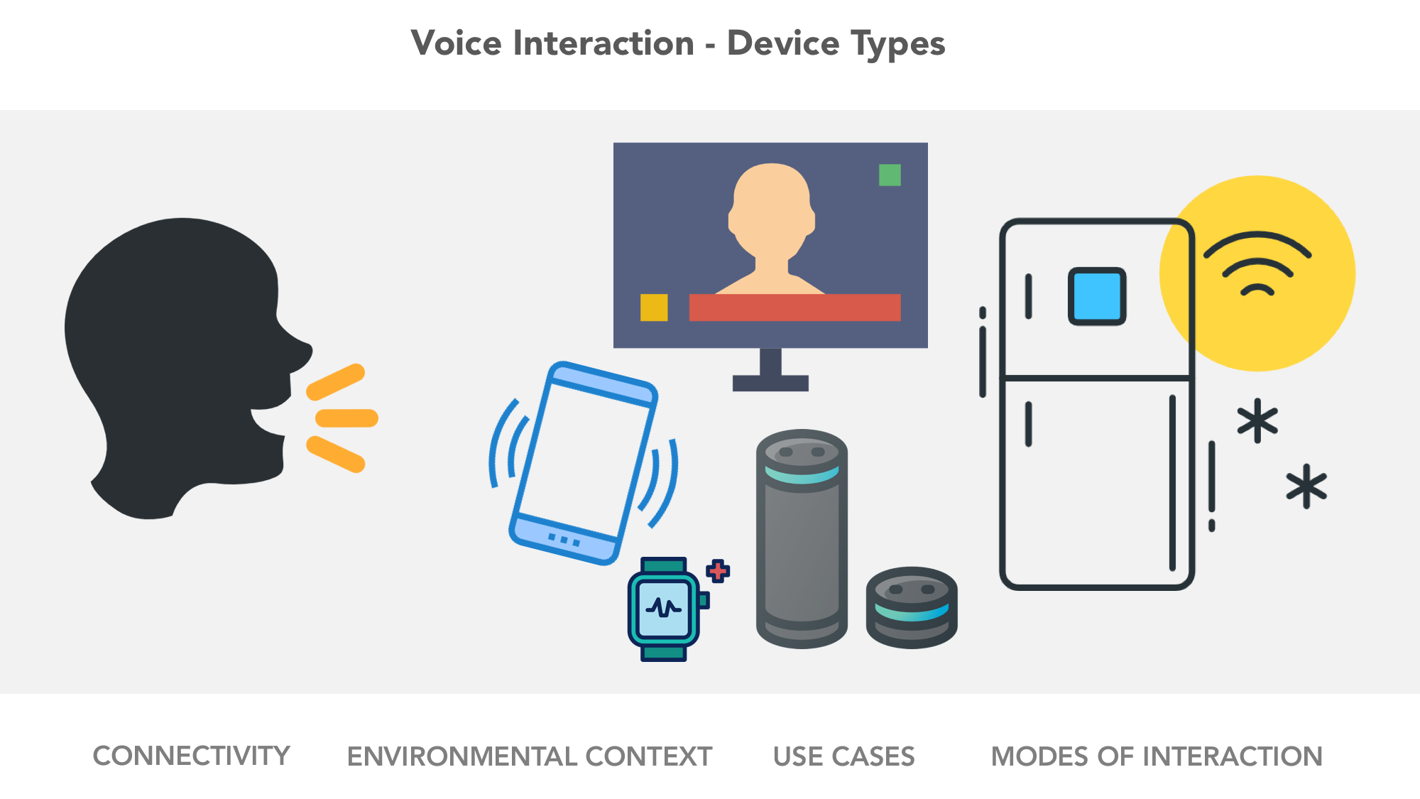Voice User Interfaces (VUI) — The Ultimate Designer’s Guide | by Justin ...