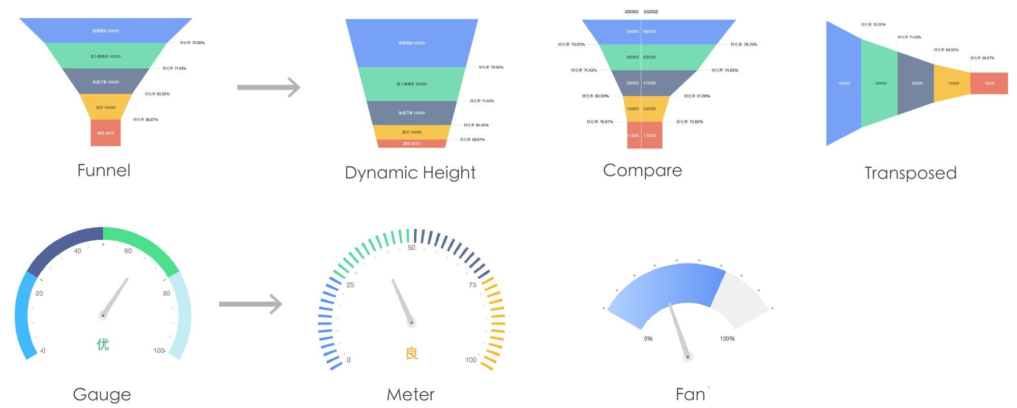 Growing Strong : Charting library G2Plot 1.0 | by yyyyouko | AntV | Medium