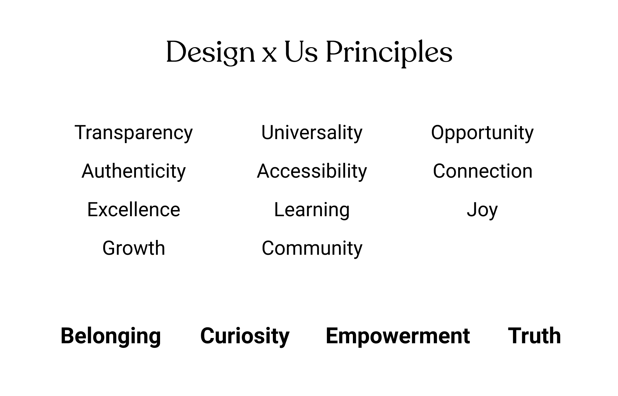 Designing for Value at Design x Us | by Bonnie Kate Wolf | Design x Us ...