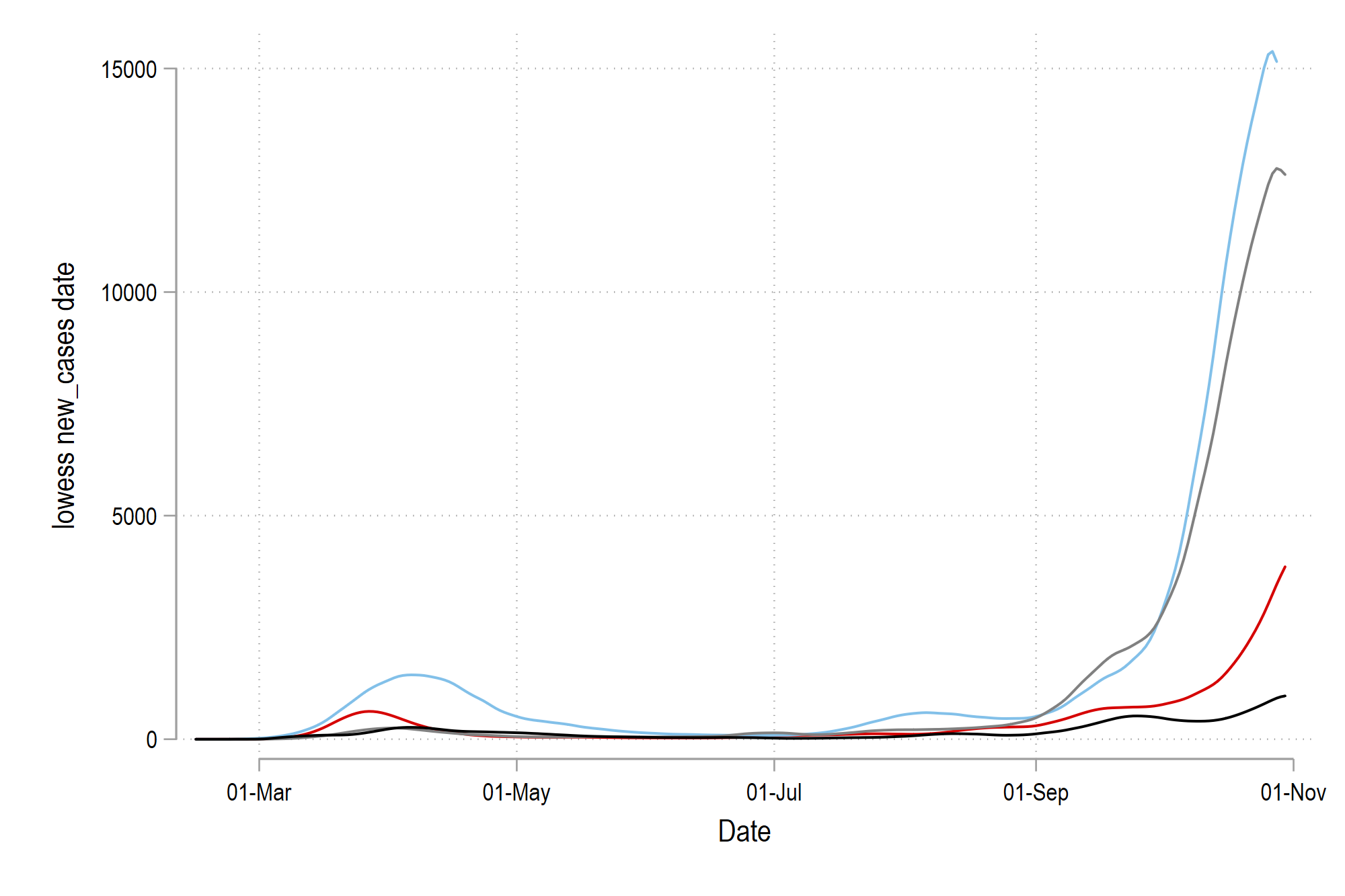 COVID-19 visualizations with Stata Part 8: Ridgeline plots (Joy plots ...