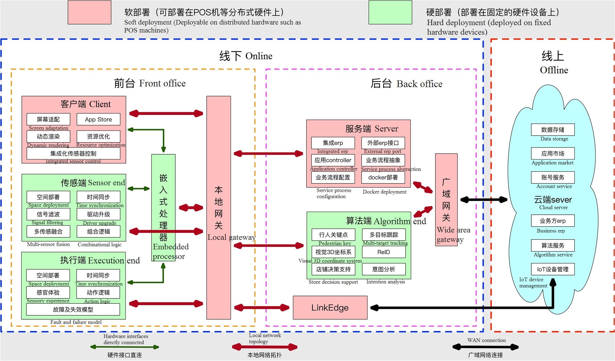 New Meaning to Grab and Go: Alibaba Unveils its Unmanned Store | by Alibaba Tech | HackerNoon ...