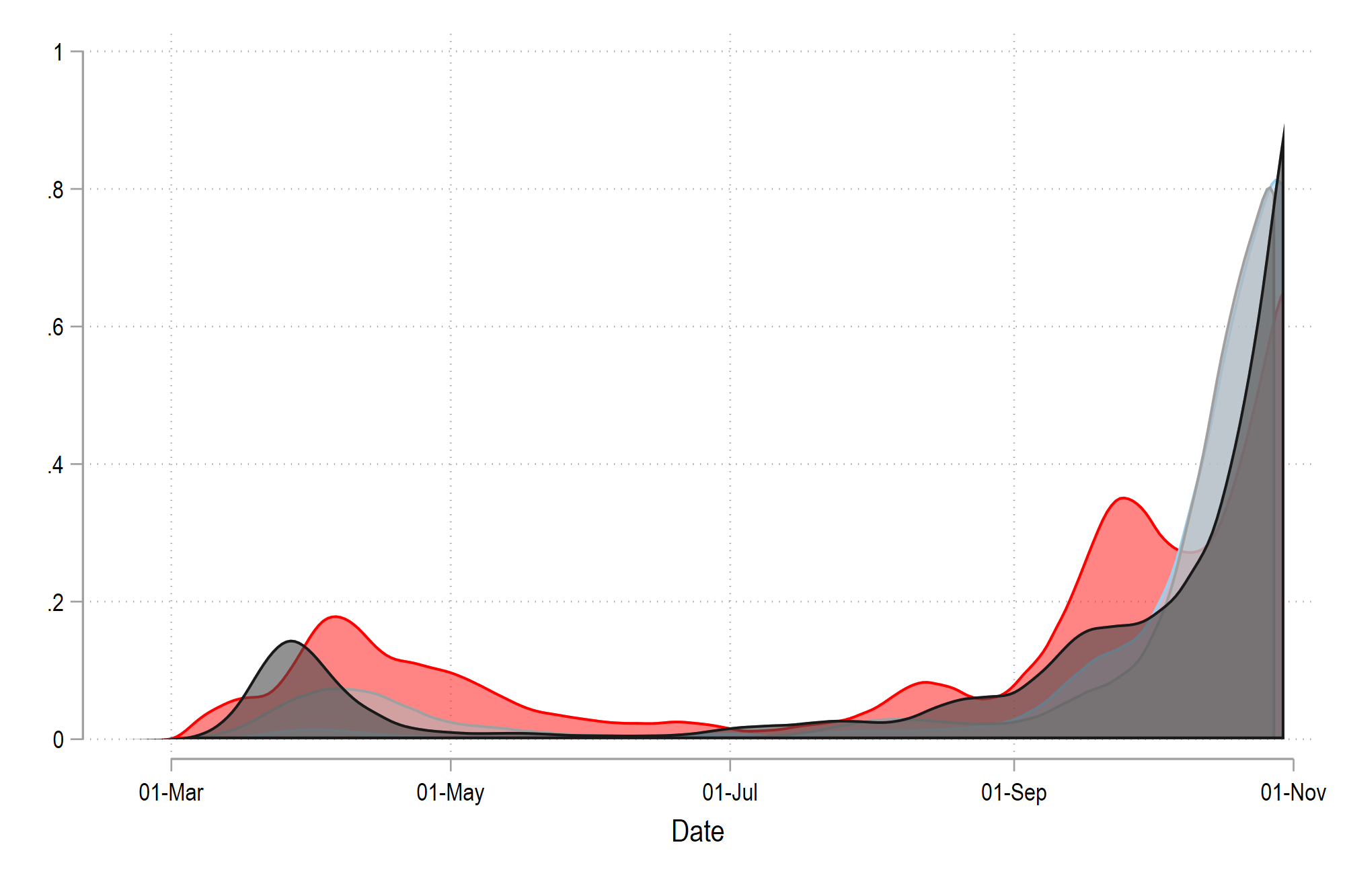 COVID-19 visualizations with Stata Part 8: Ridgeline plots (Joy plots ...