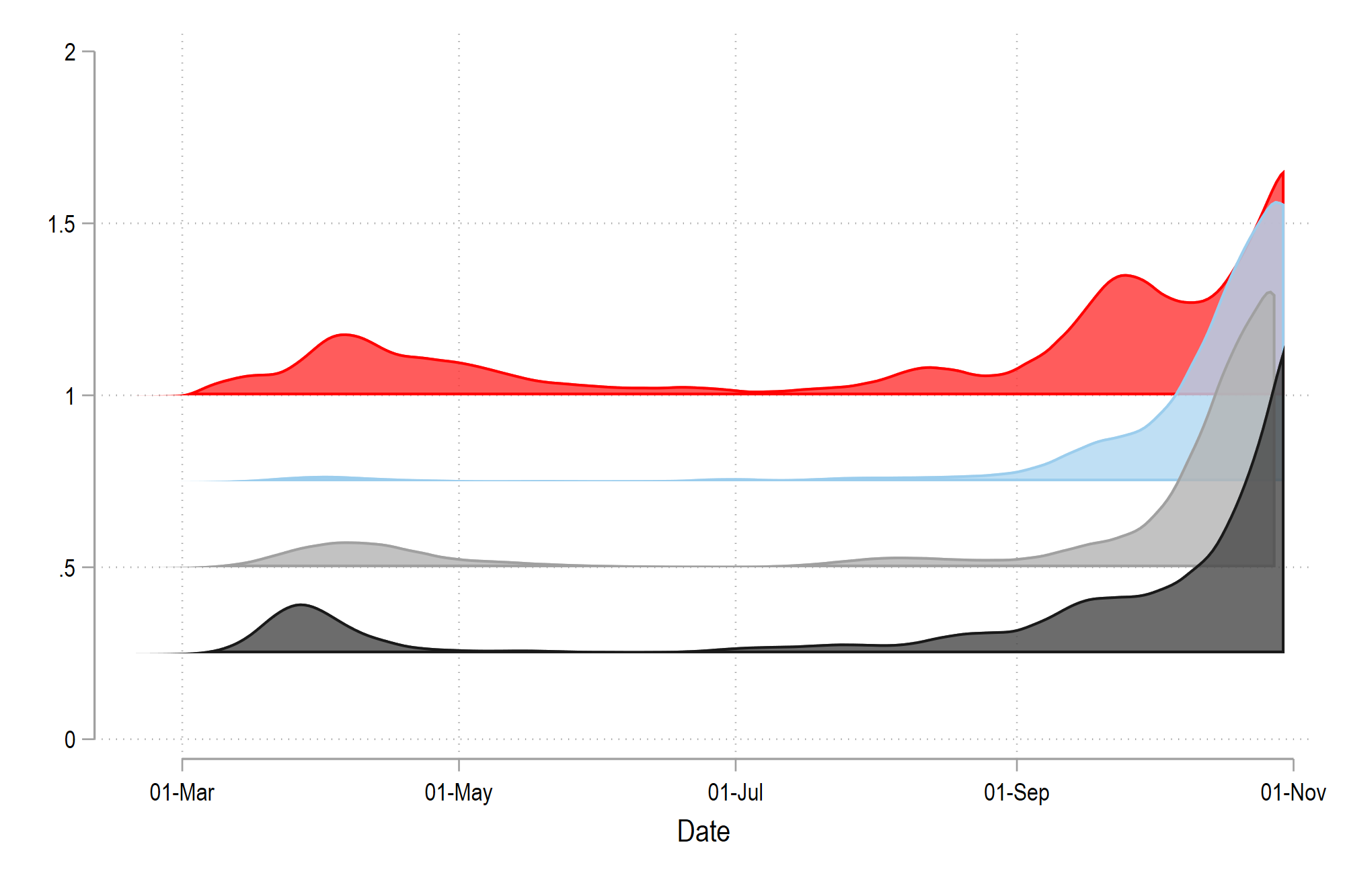 COVID-19 visualizations with Stata Part 8: Ridgeline plots (Joy plots ...