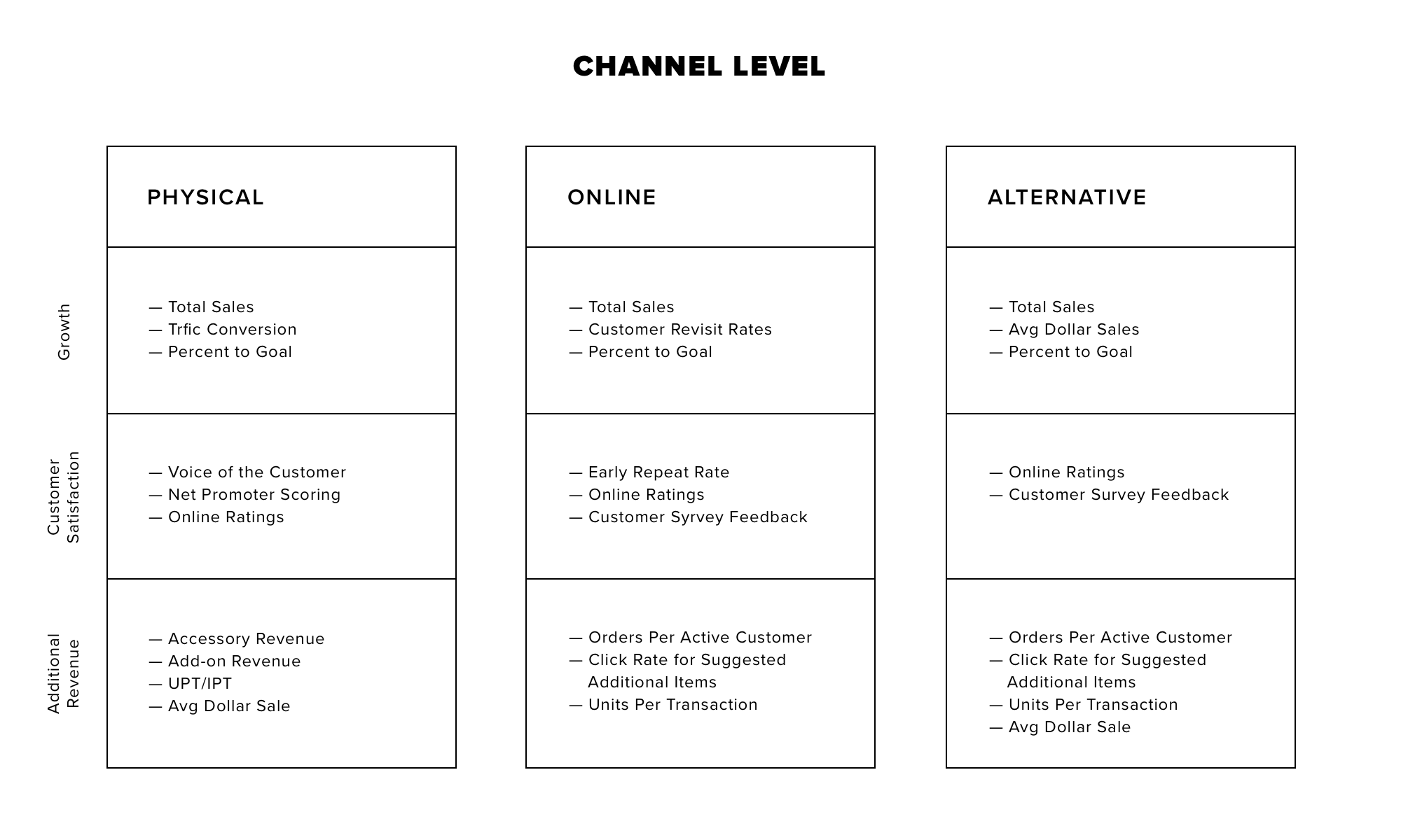 Omnichannel — Designing Cohesive and Seamless User Experience