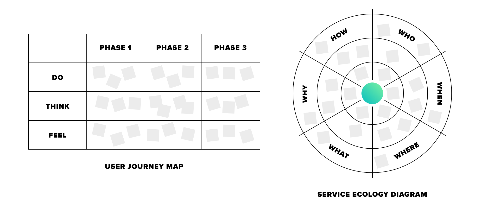Omnichannel — Designing Cohesive and Seamless User Experience