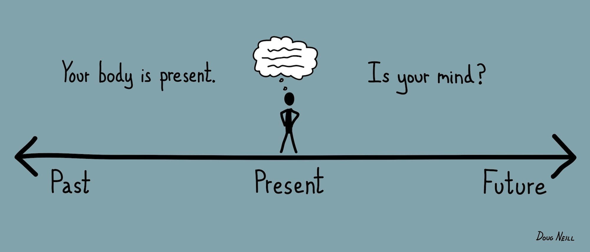 Past, Present, Future: Where Do You Spend Your Time? | by Gunjan Johar ...