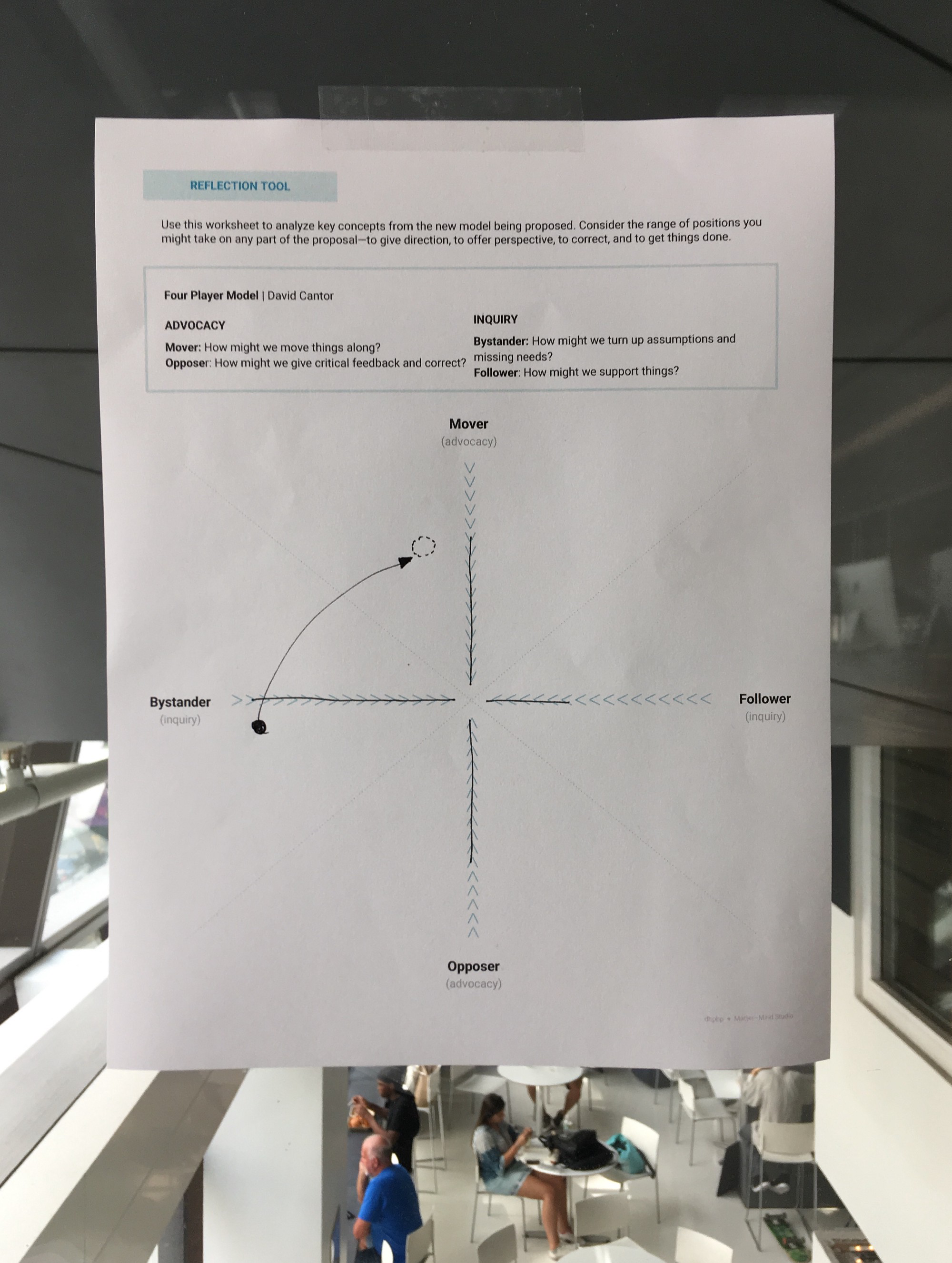 Take A Position. a framework for mapping attitudes… | by Emotion ...