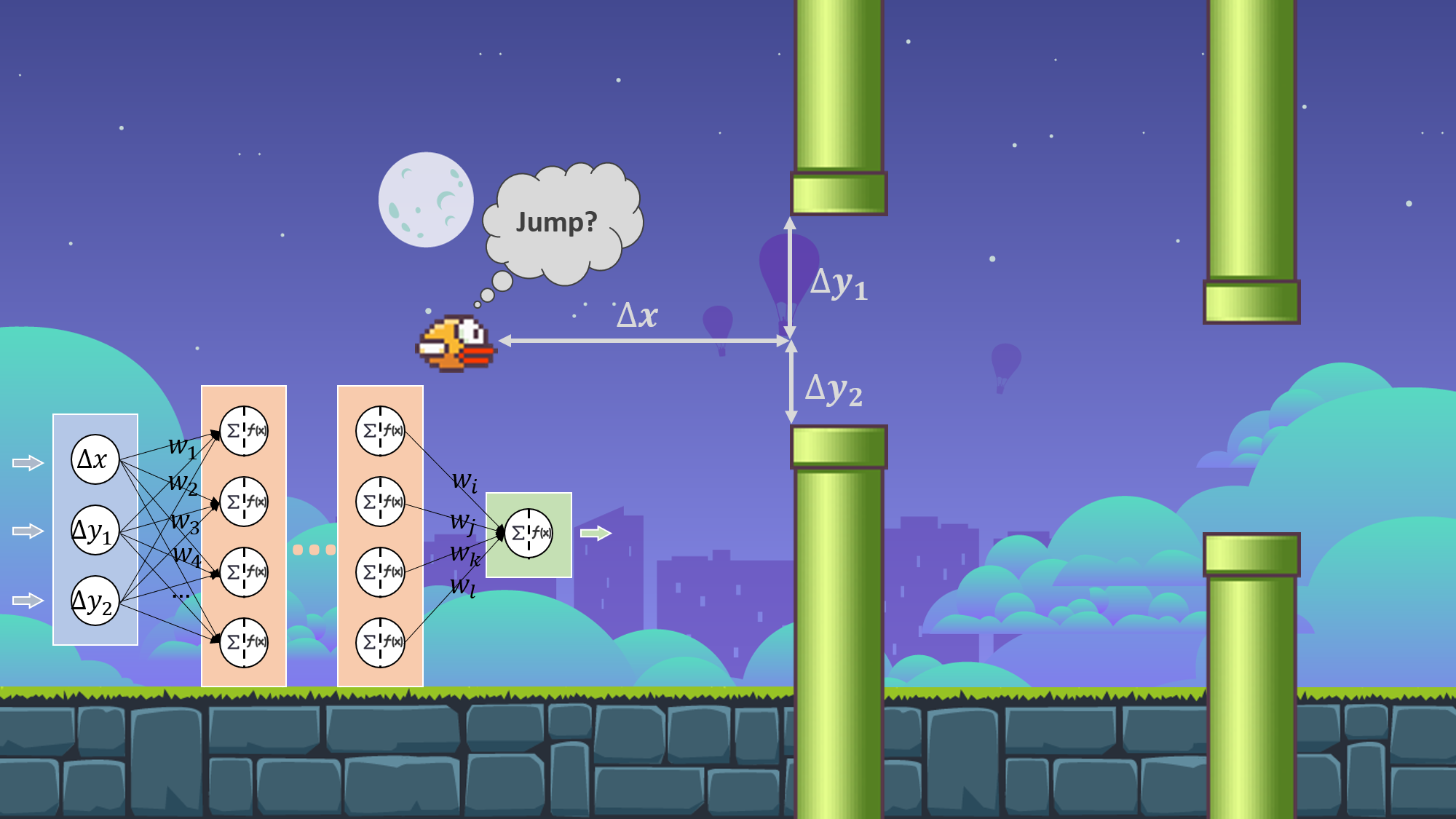 How I Built an Intelligent Agent to Play Flappy Bird