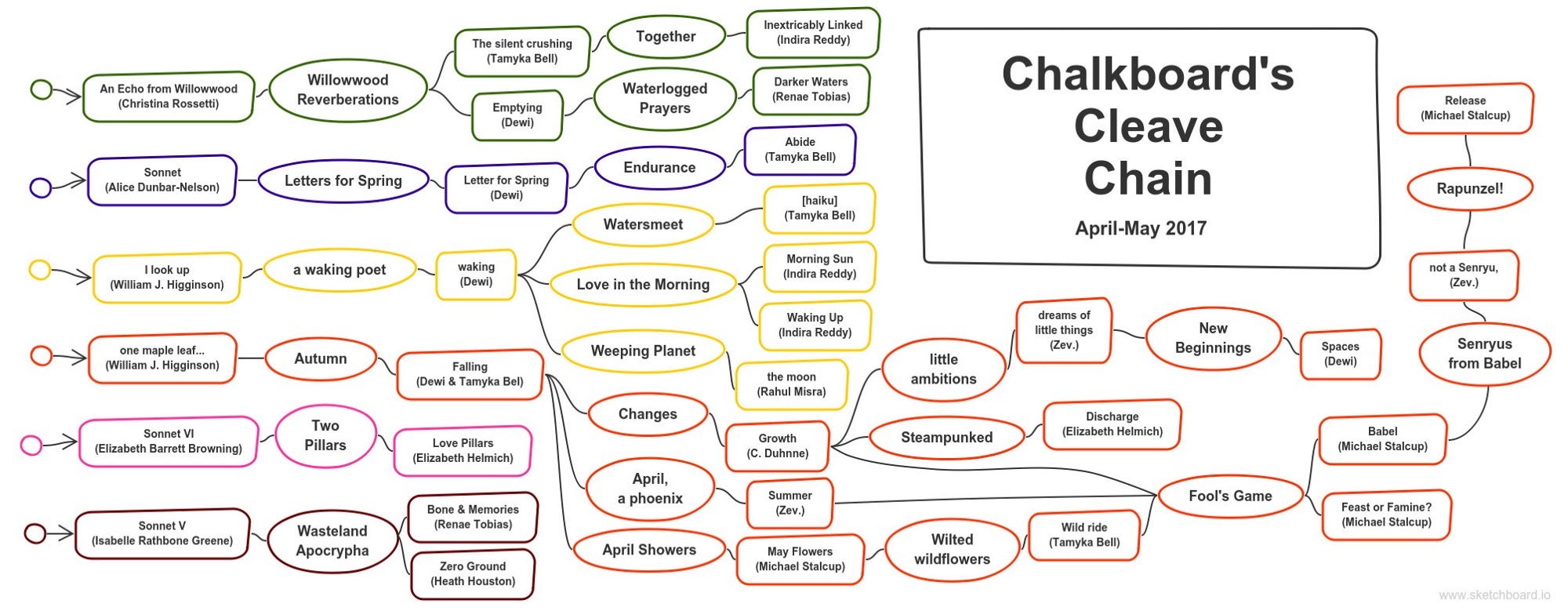 Complete Cleave Collection. Every poem from the Cleave Chain… | by ...
