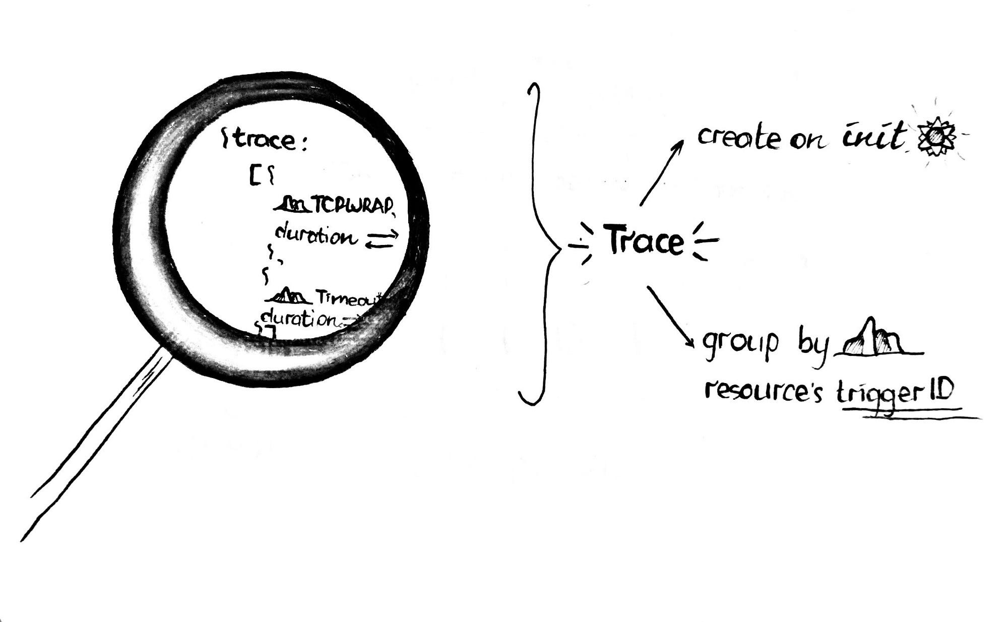 Иллюстрированное объяснение работы async_hooks в node.js | by Andrey ... Иллюстрированное объяснение работы async_hooks в node.js | by Andrey ...