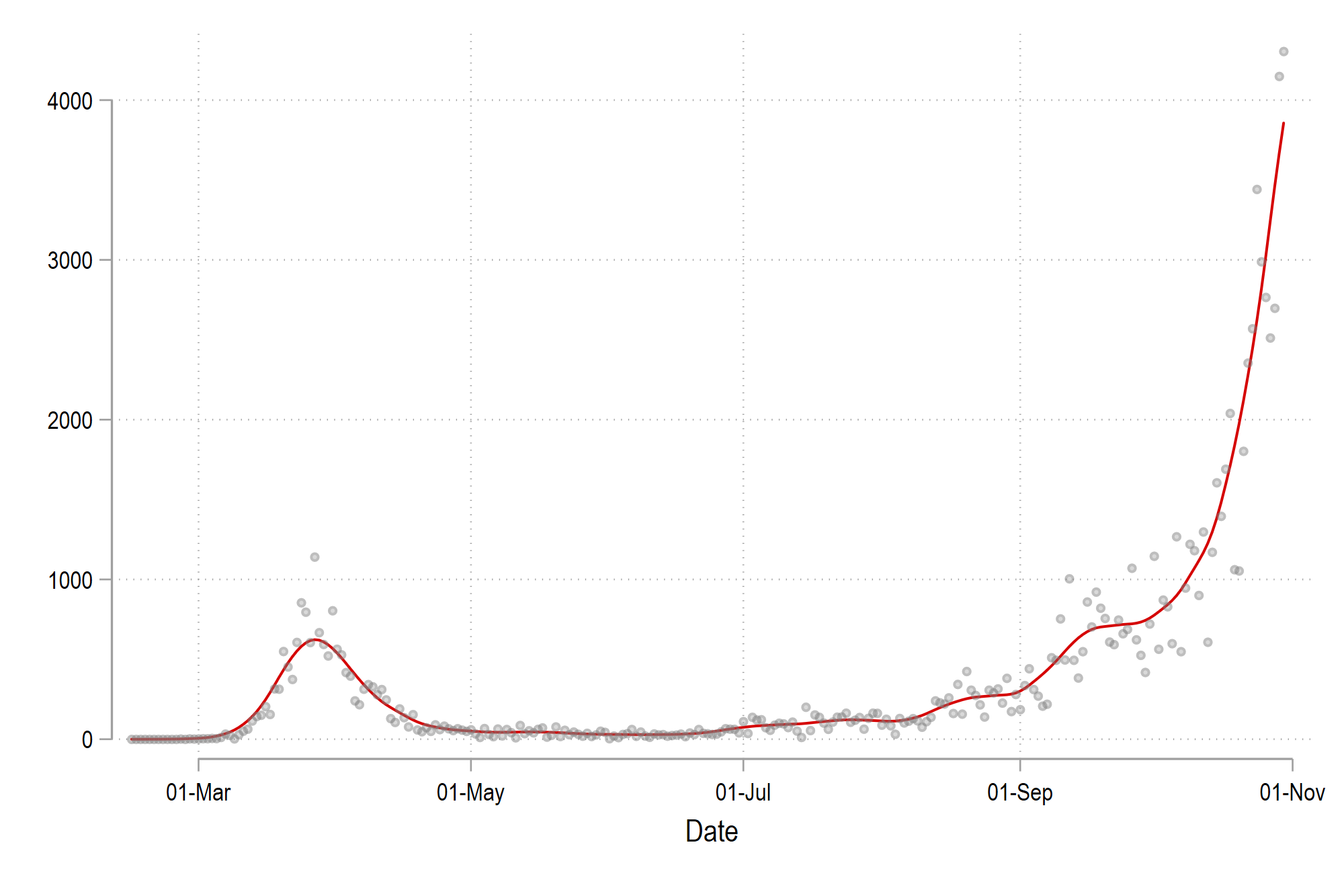 COVID-19 visualizations with Stata Part 8: Ridgeline plots (Joy plots ...