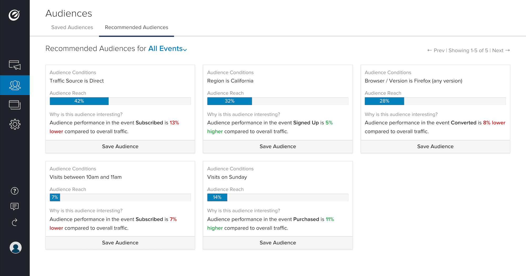 What is UX Design? Tools and Resources to Get Started | by inapptics ...