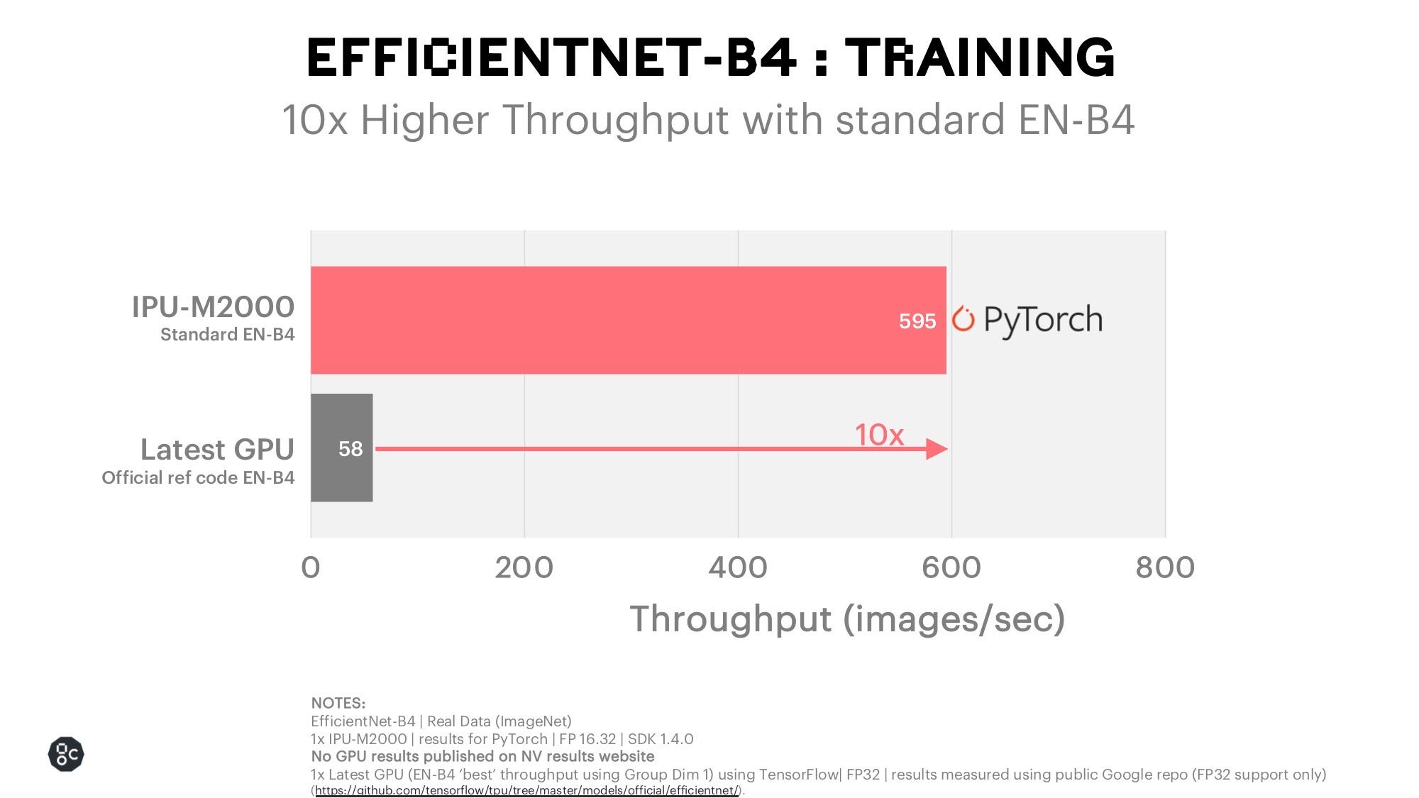Graphcore Announces Production Release of PyTorch for IPU | by PyTorch | PyTorch | Dec, 2020 ...
