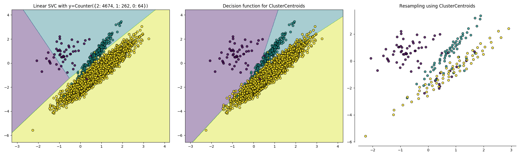 Data resampling with Python - Barto Molina - Medium