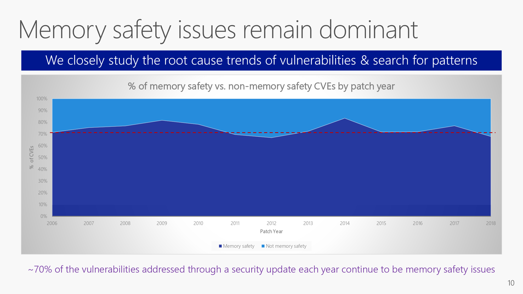 Security By Design, A Brief Introduction To Rust - Tadaweb - Medium