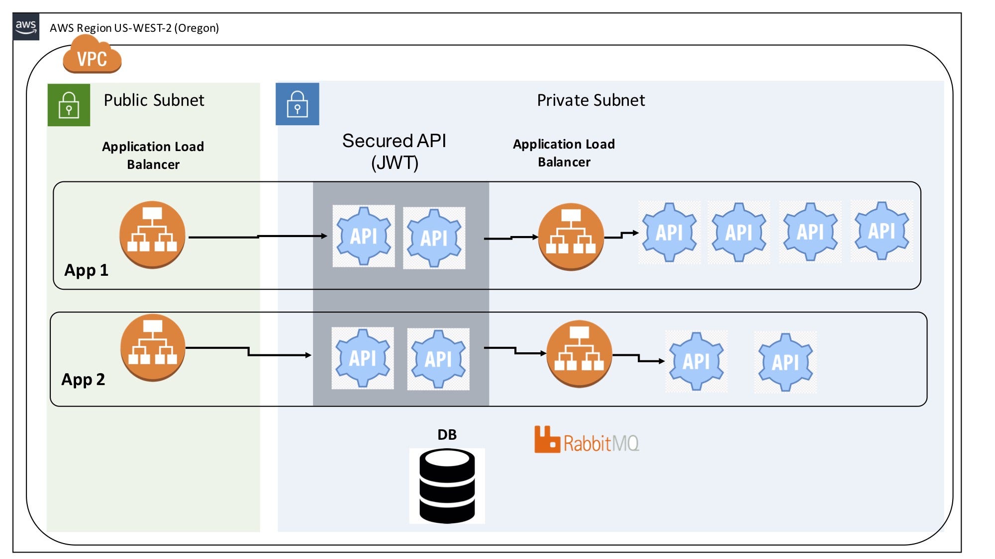 The Impact of Migrating to Amazon’s ECS and Cloud-Front on Dev Teams ...