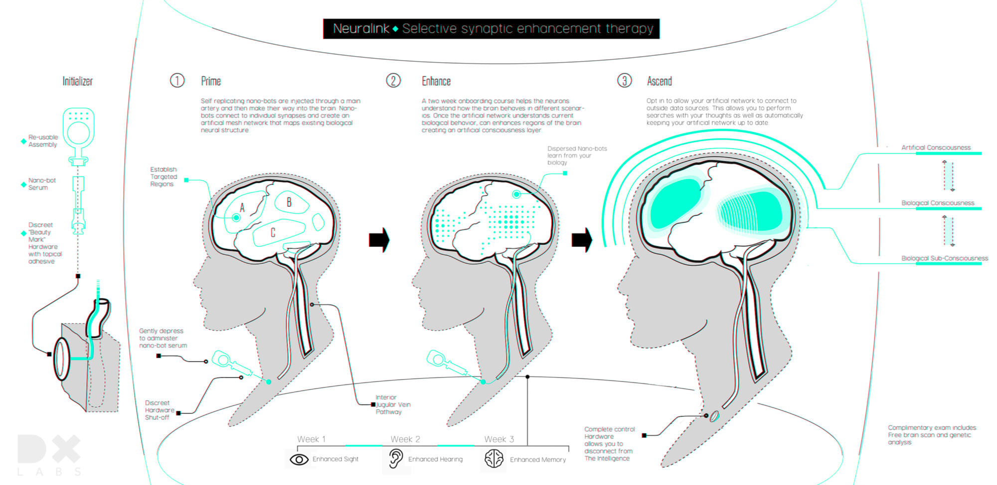 How Will Brain-Computer Interfaces Change Your life?