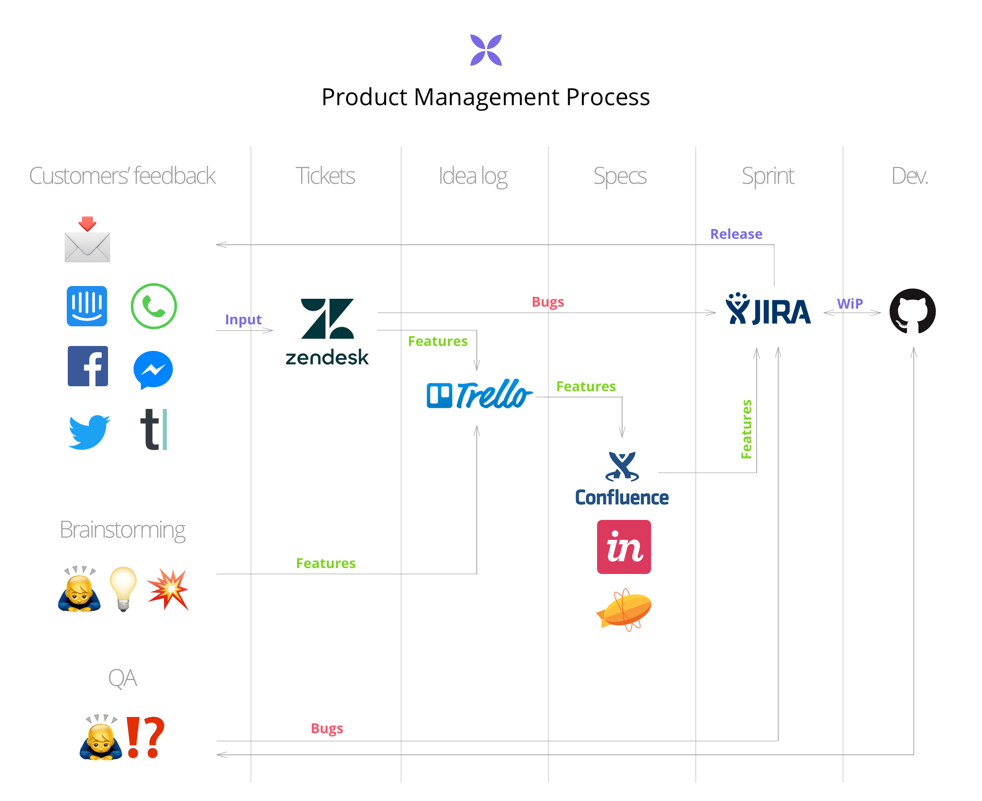 From founder to product owner - Steve Anavi - Medium