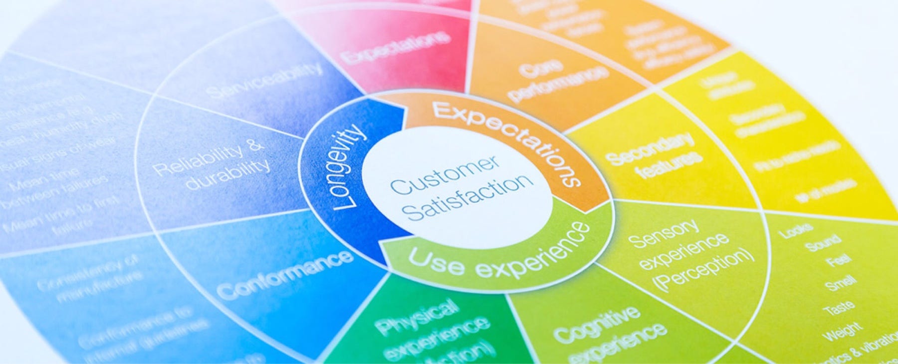 What Is The Relationship Between Product Quality And Customer