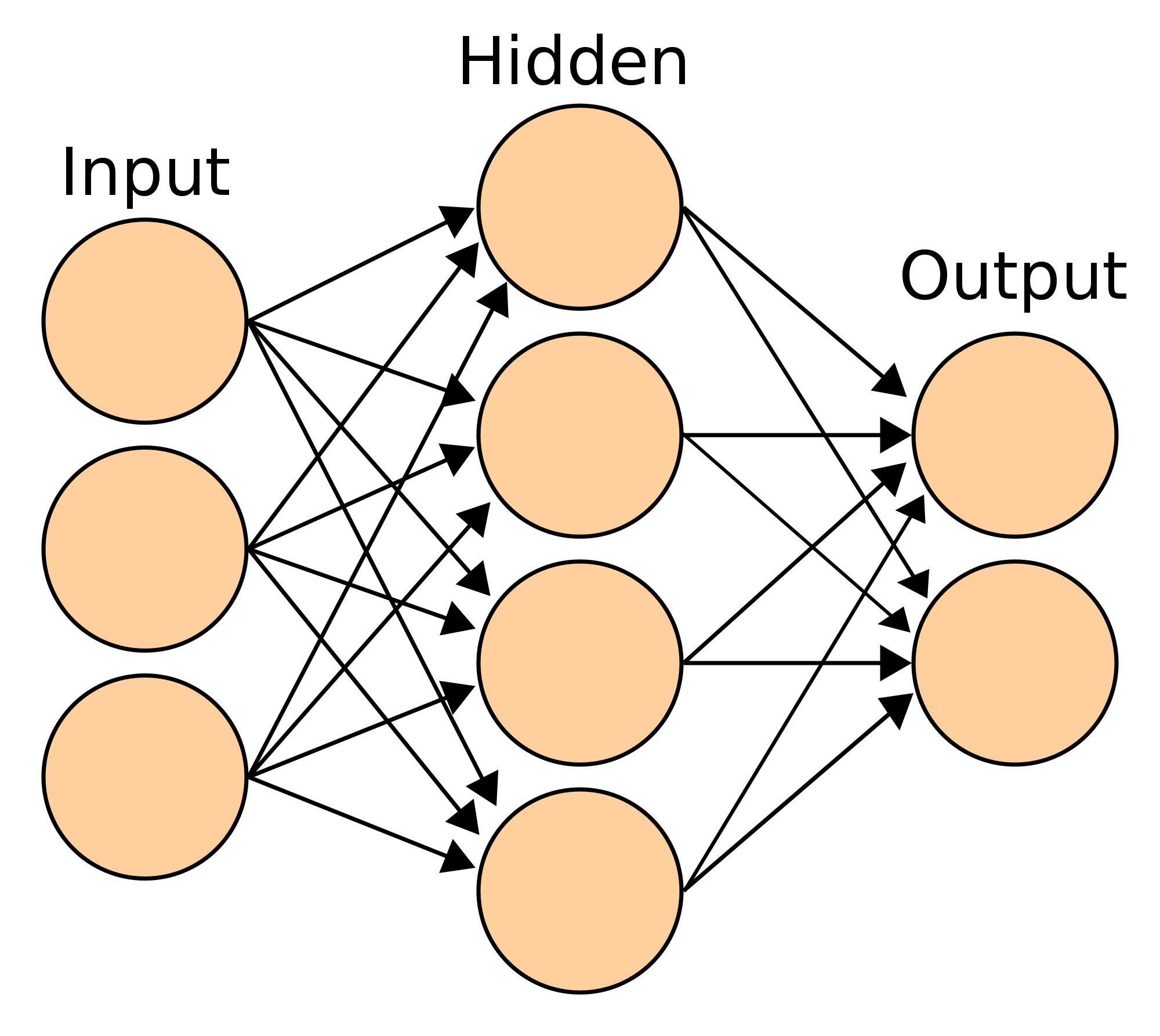 Building Your First Neural Network On A Structured Dataset Using Keras