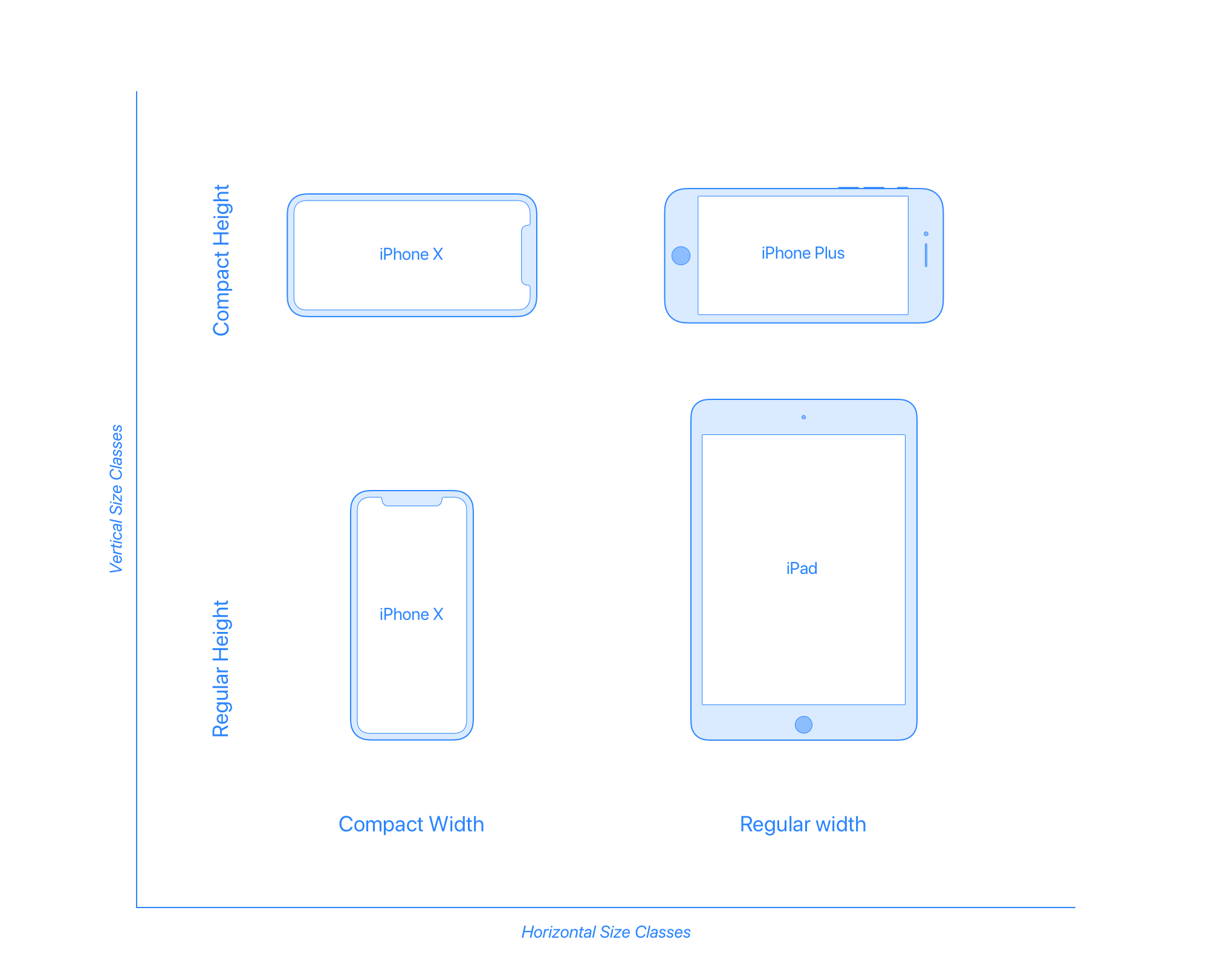 What Should Designers Know About Universal App? - UX Planet