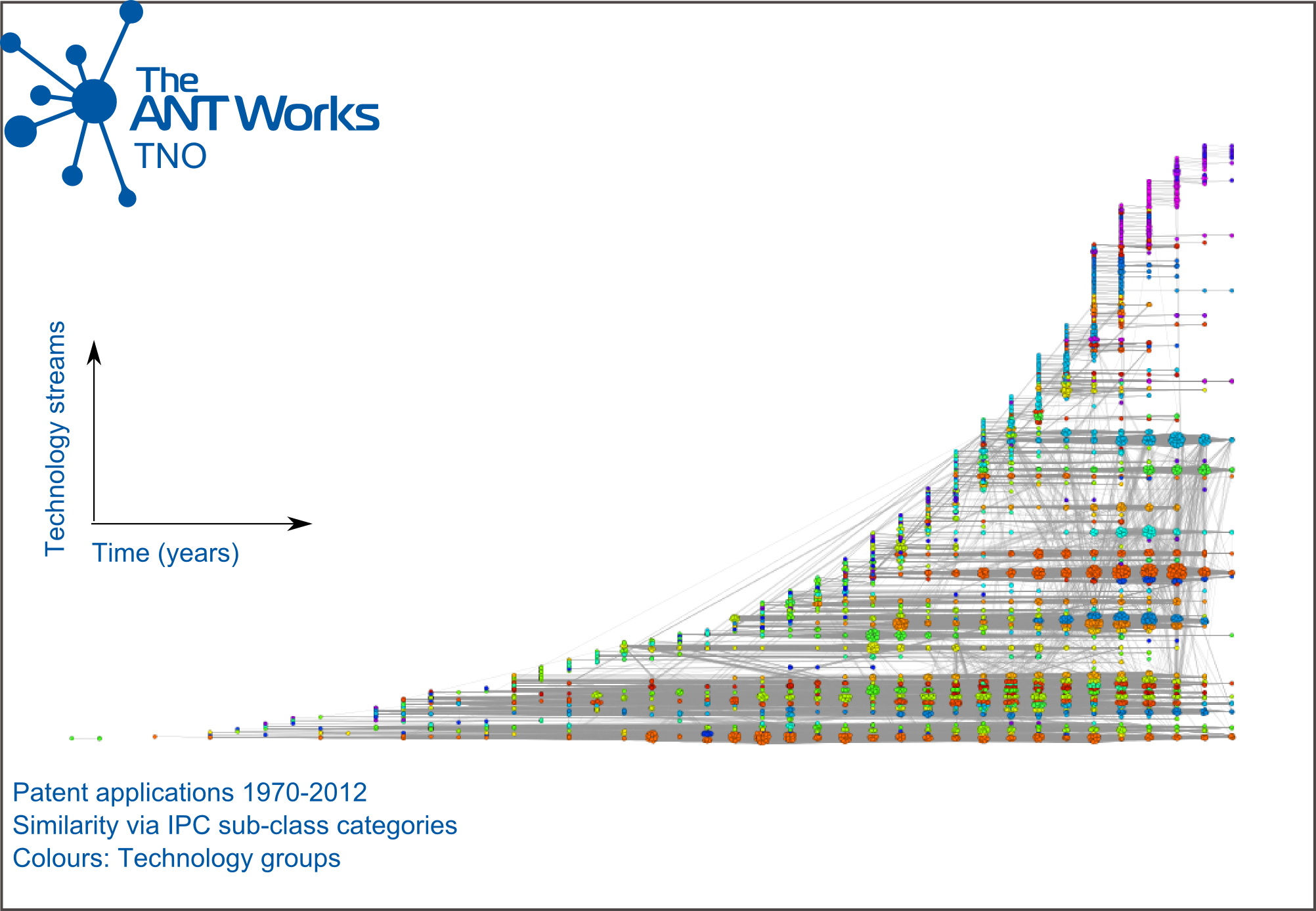 Analyzing Network Maps on Telco Collaborations in The Hague | by The ...
