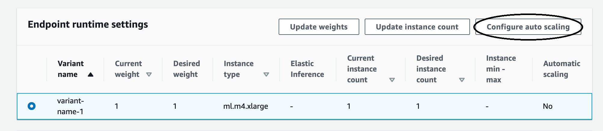 Deploy Scalable Ml Model Using Aws Sagemaker Theteammavericks Medium