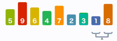 Let’s Build: Sorting Algorithms in JavaScript | by Miles Pucarelli | Medium