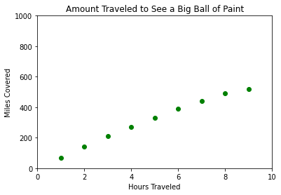 Matplotlib and a Ball of Paint. Creating plots and graphs are very ...