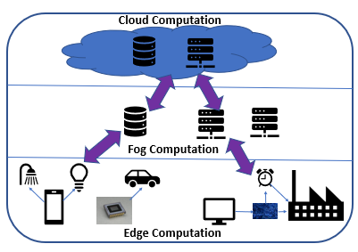 Edge Computation 101